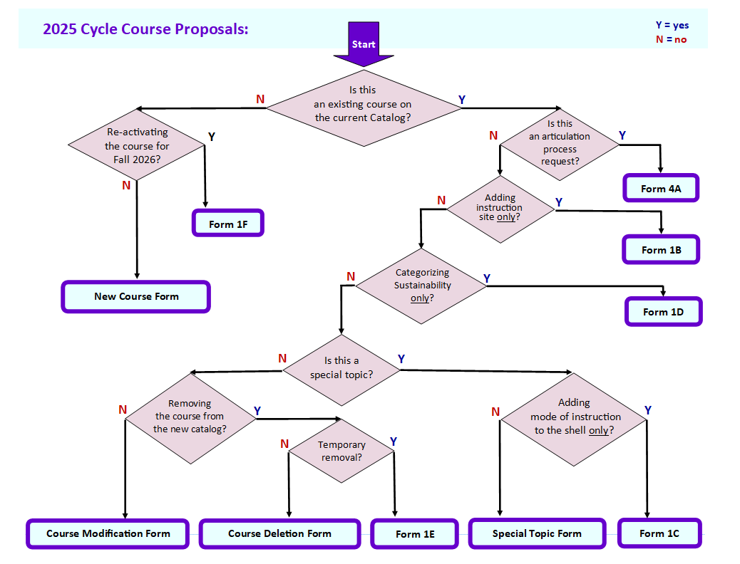 Curriculum Resources for Faculty | Cal State LA